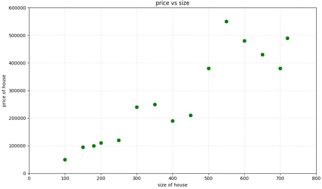 Linear Regression | Zeus Project